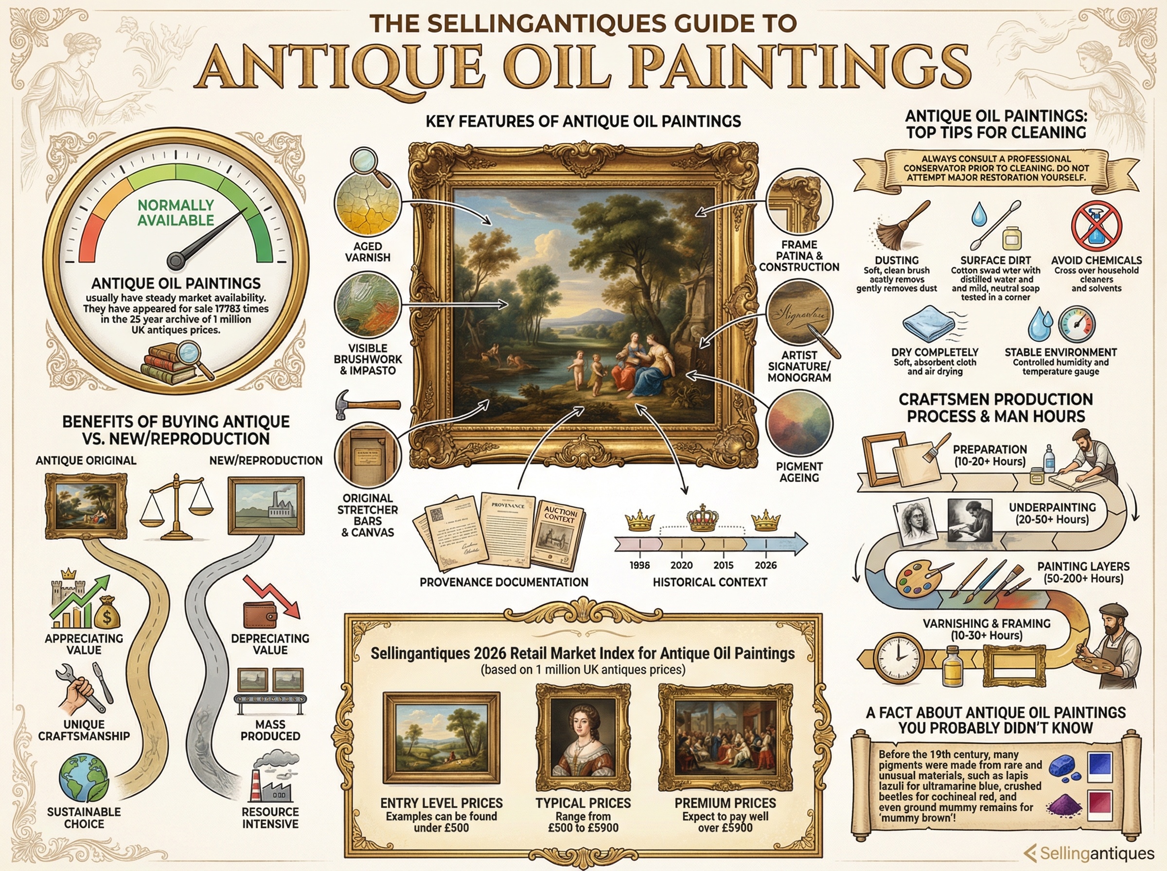 Antique Oil Paintings from 216 Shops